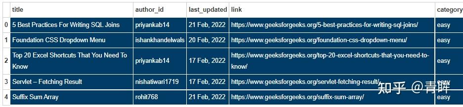 【python可视化】网站文章可视化分析 🏄 - 知乎