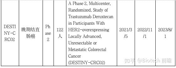 ADC赛道全速狂飙的AZ丨汇总DS-8201临床研究及下一代布局 - 知乎