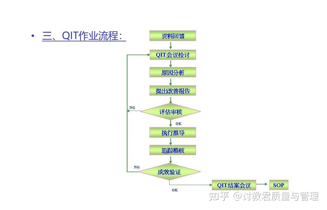 什么是SQE？ - 知乎