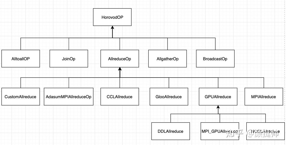 Pytorch - Horovod分布式训练源码分析 - 知乎