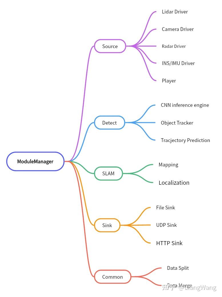 LSD - 环境感知系统框架详解 - 知乎