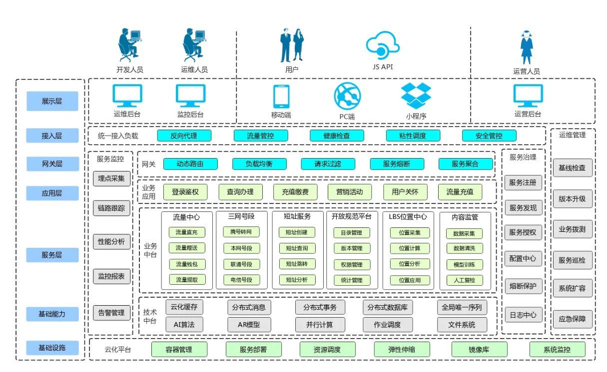 5分钟熟悉“系统架构设计”（架构演进） - 知乎