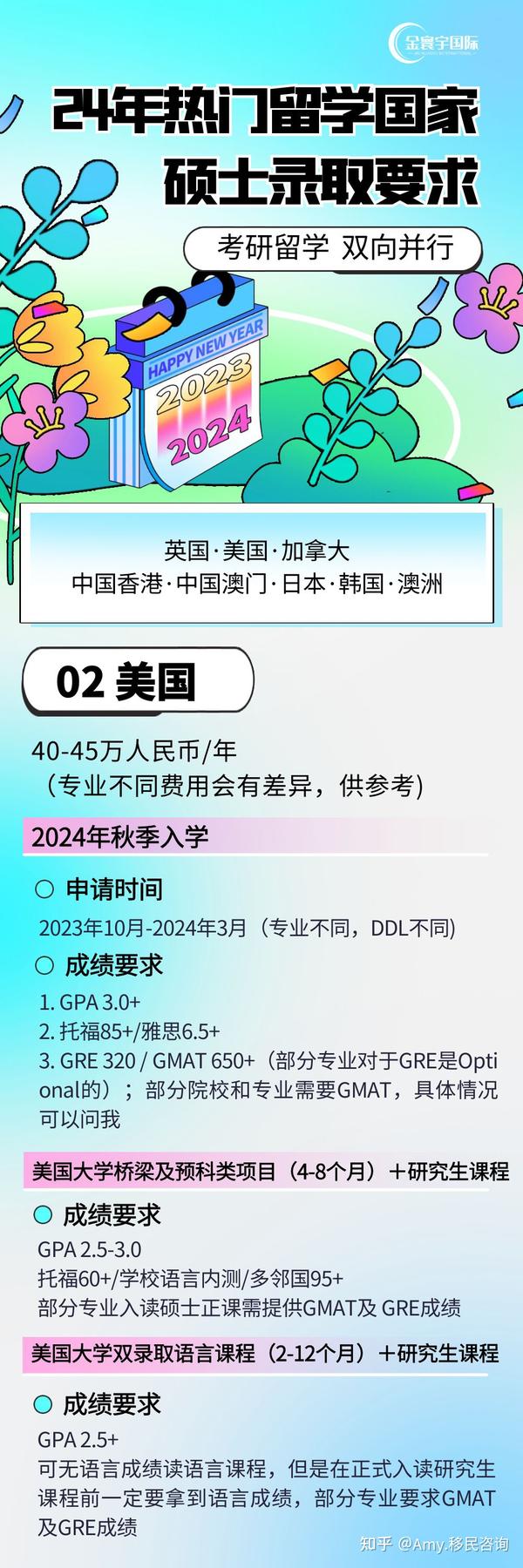 24fall热门留学国家硕士录取要求汇总 - 知乎