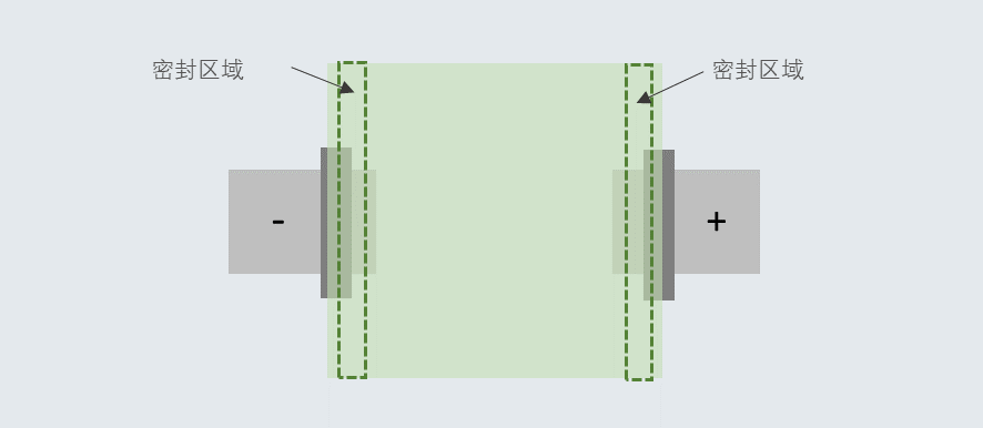 通快：如何使用VCSEL加热系统密封软包电池呢？ - 知乎