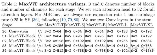 Transformer（二十四）MaxViT - 知乎