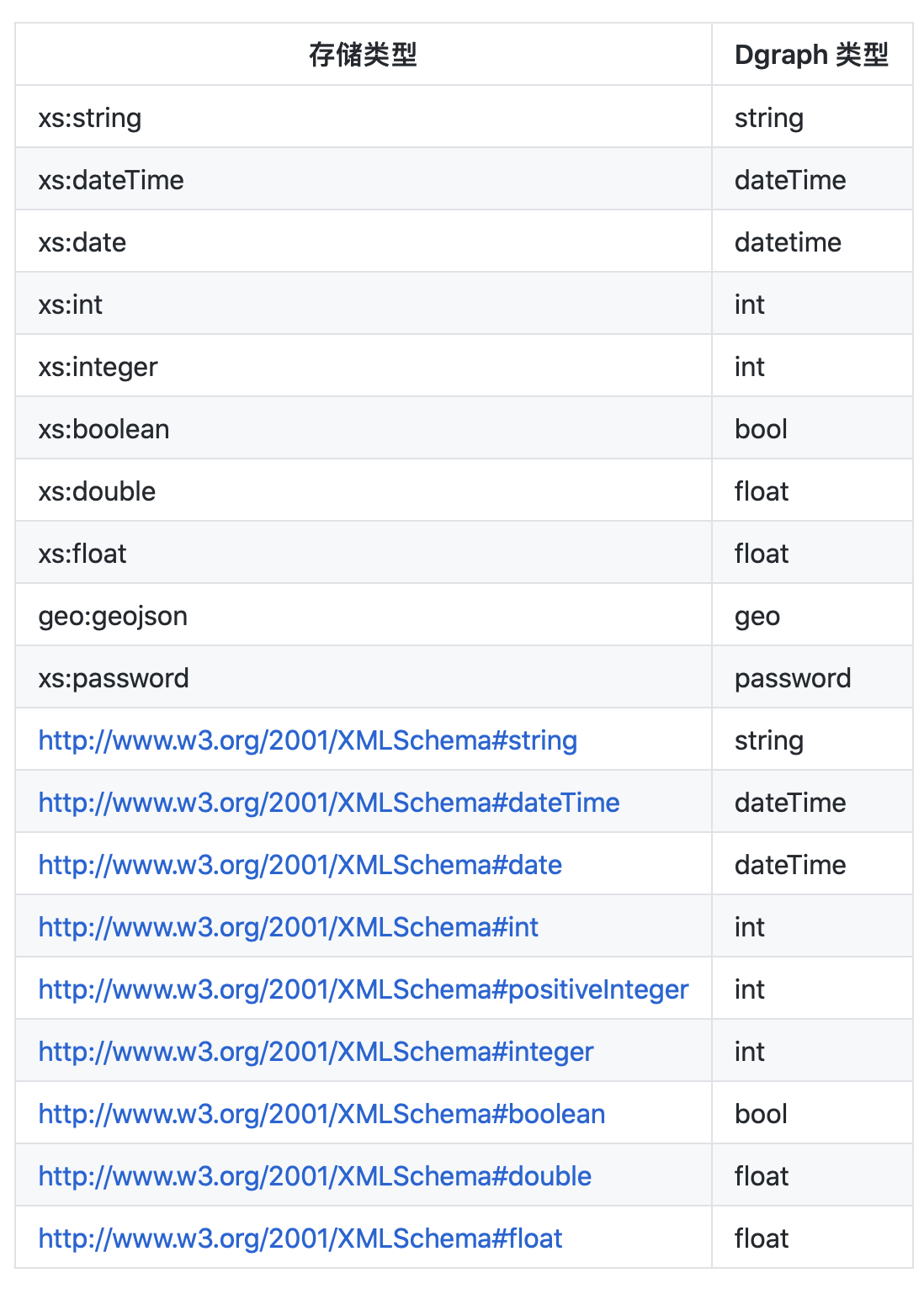 Dgraph之突变操作Mutation - 知乎
