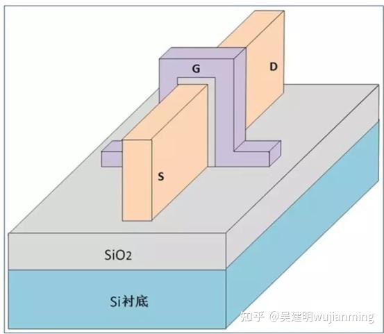 FinFET与2nm晶圆工艺壁垒 - 知乎