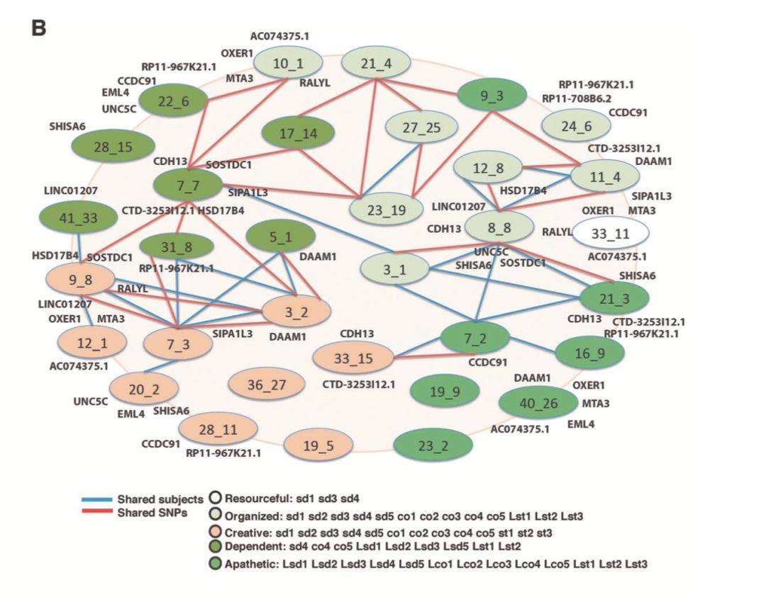 各色DNA的检测的意义在哪？ - 知乎