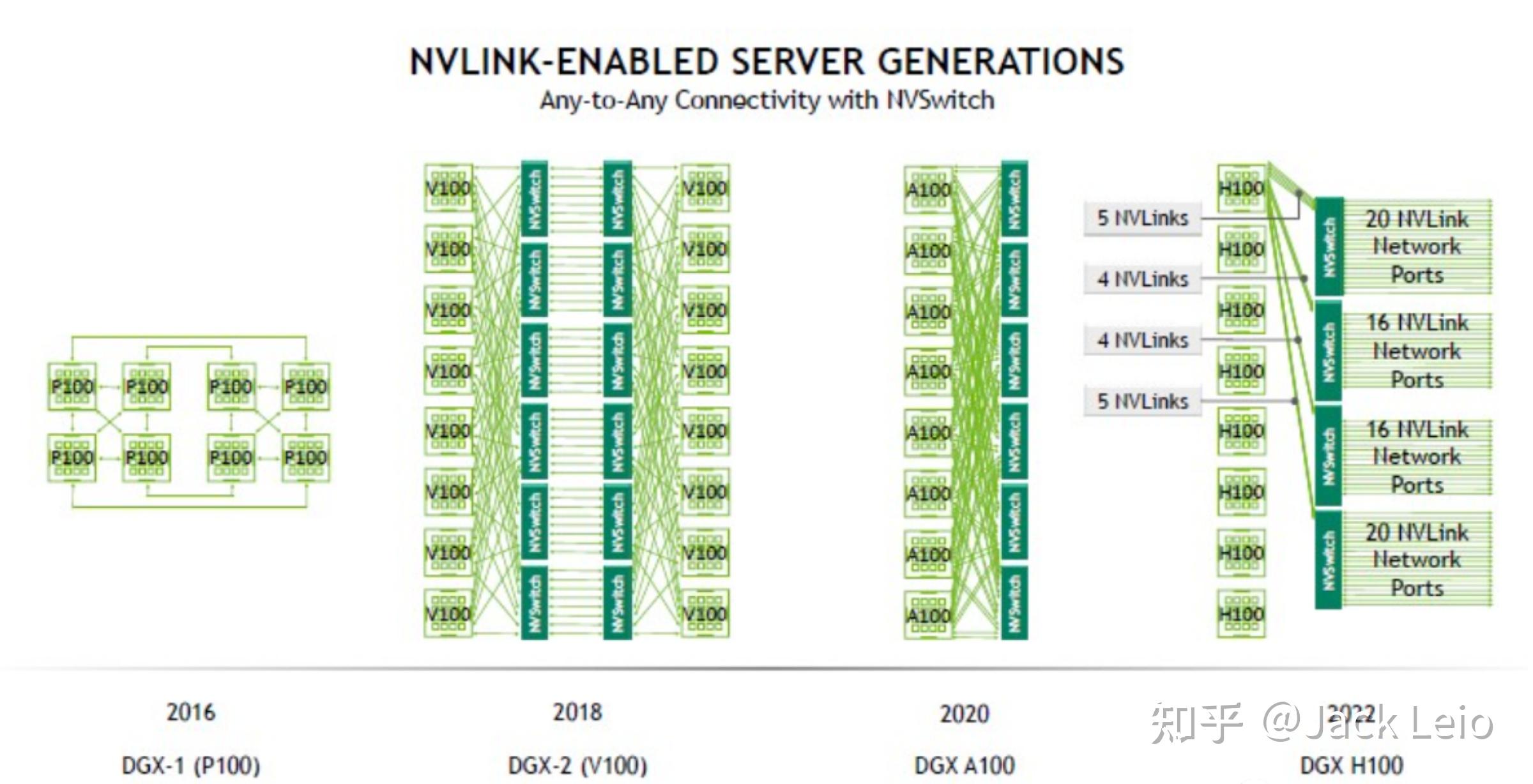 NVLink技术介绍 - 知乎
