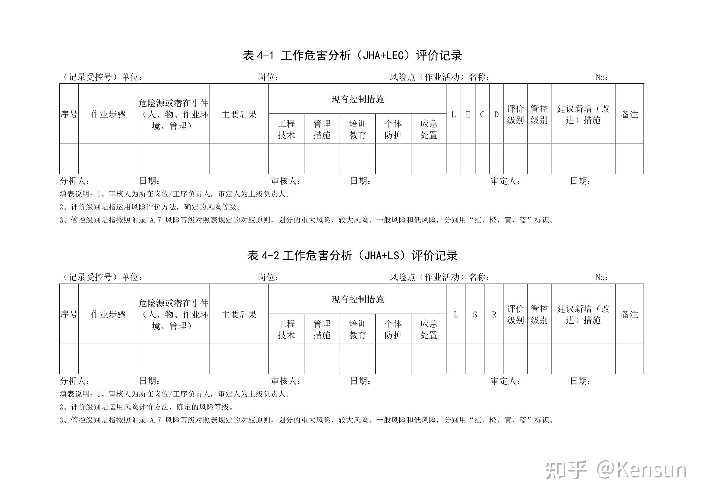 危险源辨识方法：工作危害分析（JHA） - 知乎