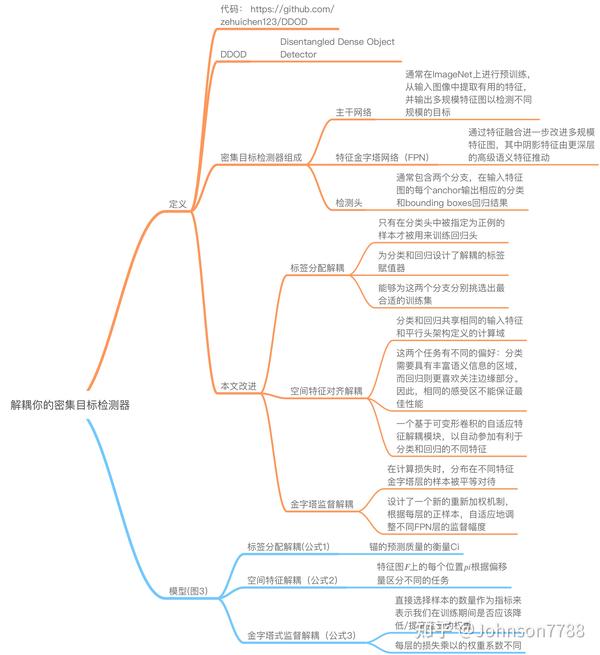 解耦的密集目标检测器 - 知乎