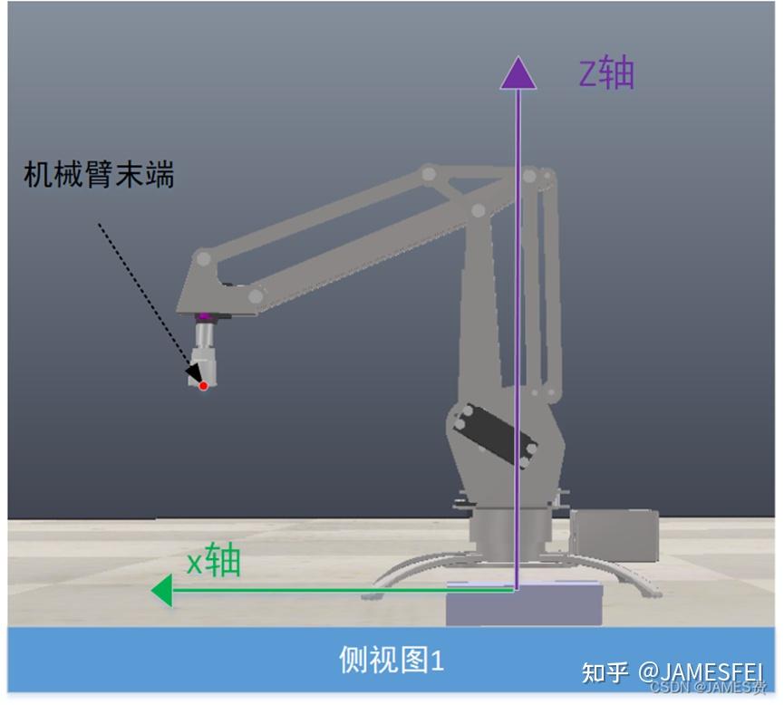 Python机器人编程——用python实现一个写字机器人 知乎