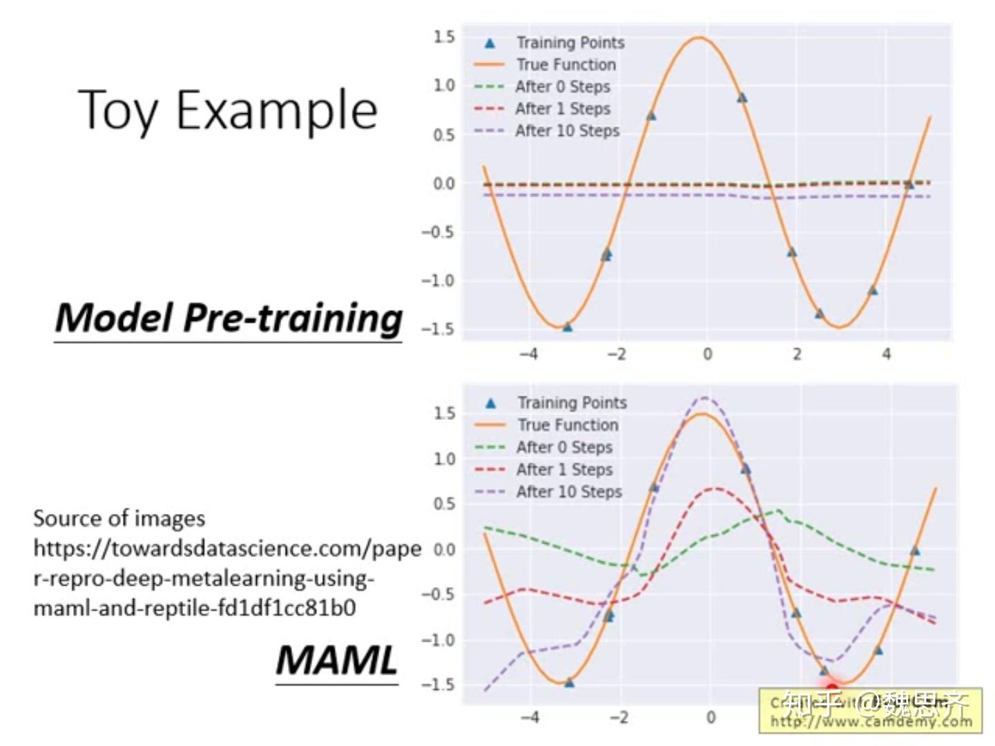 【李宏毅深度学习】meta learning - 知乎