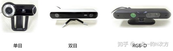 【视觉SLAM】视觉SLAM：一直在入门，从未到精通 - 知乎