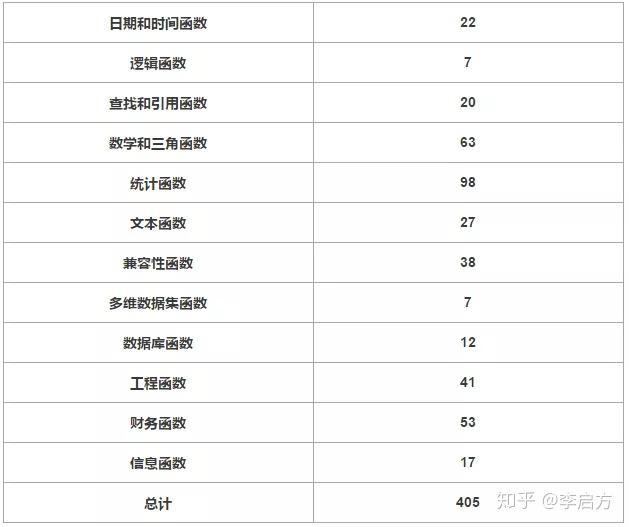 Python吊打excel？那是你不会用！ 知乎