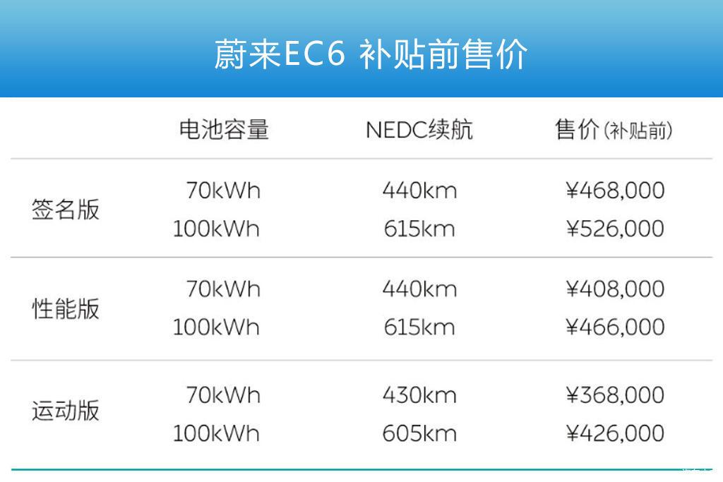 电车严选 | 蔚来EC6购车手册 续航430-615km 售价36.8-52.6万元 - 知乎