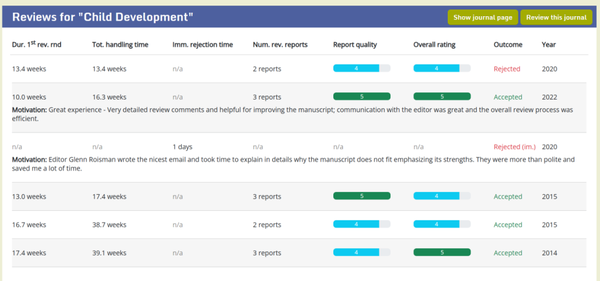 期刊 | 发展与教育心理学期刊《Child Development》 - 知乎