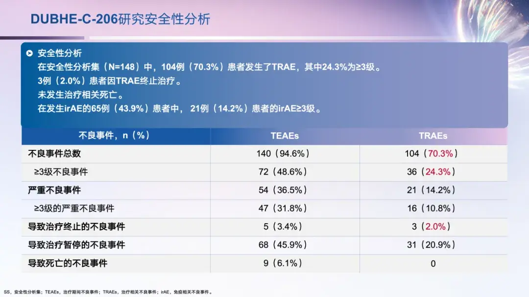 突破宫颈癌二线治疗局限，艾托组合抗体携II期DUBHE-C-206研究带来新希望 - 知乎
