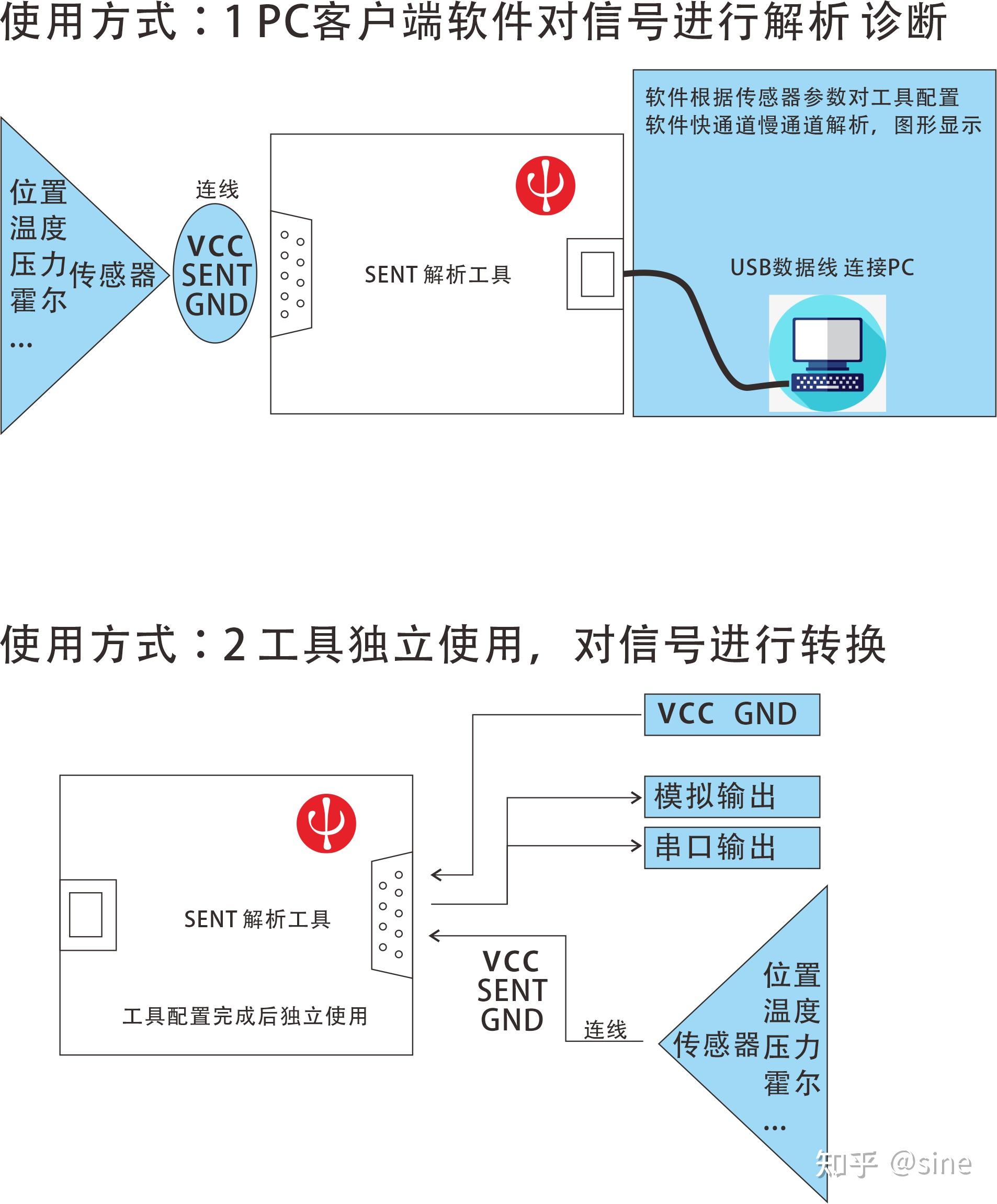 国内首个SENT 信号解析软件 适配NXP KMA321， melexis MLX90372等SENT/SPC信号输出芯片 完美替代 ...