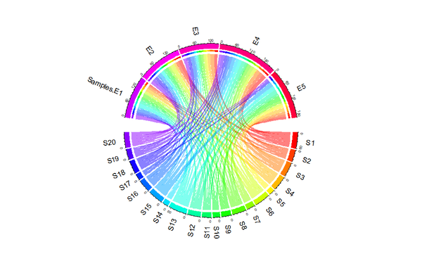 全解TOmicsVis完美应用于转录组可视化R包 - 知乎