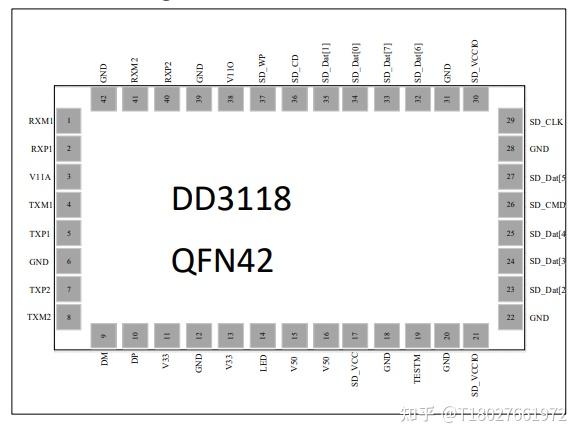 创惟GL3213S/替代GL3213S方案/抖胆DD3118S国产3.0读卡器芯片/参数对比说明 - 知乎