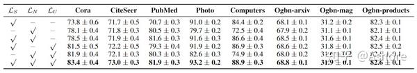 AAAI2022, Simple Unsupervised Graph Representation Learning - 知乎