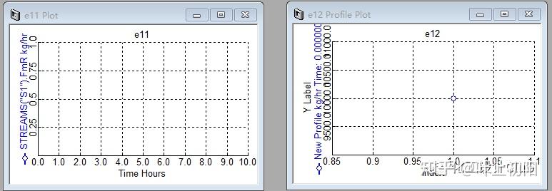 Aspen Plus Dynamics：（六）如何作出自己想要的图 - 知乎