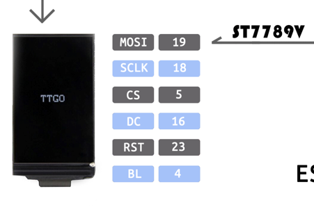 优雅的开始使用TTGO（esp32） - 知乎