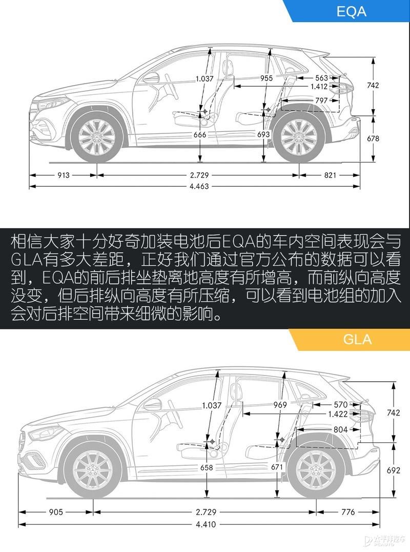 奔驰EQA解析 并非普通油改电那么简单 - 知乎