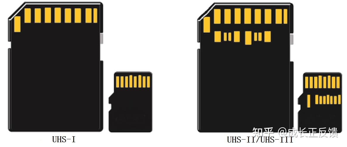 存储卡UHS-1和UHS-3是什么？区别呢？
