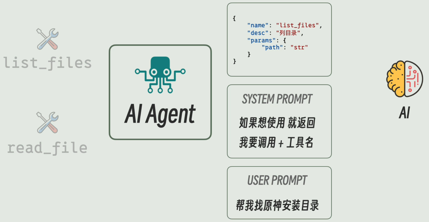 Agent，MCP，Prompt，FunctionCalling是什么？ - 知乎