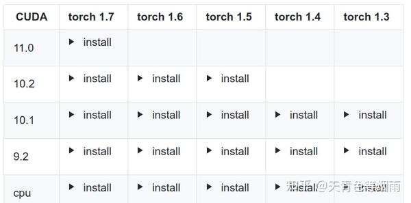 Ubuntu18041系统安装mmdetection含torch、torchvision、mmcv Full 知乎 