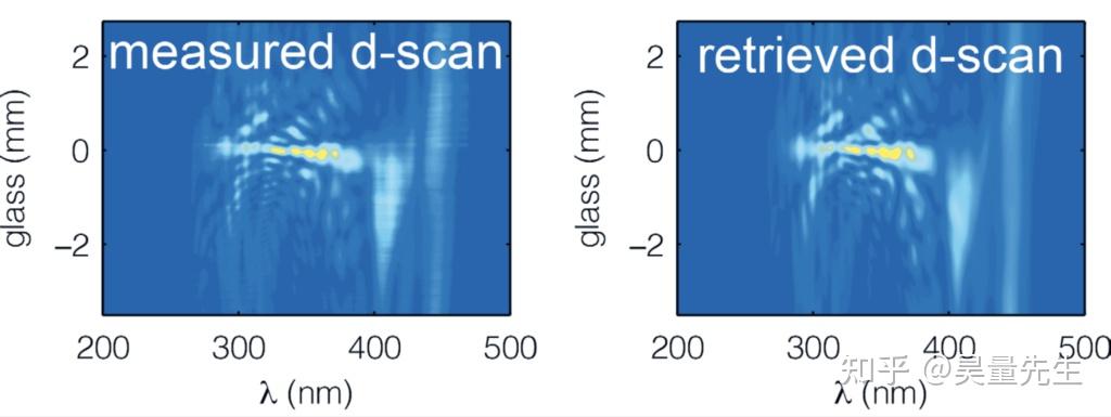如何选择和使用飞秒脉冲测量和压缩器d-scan系列 - 知乎