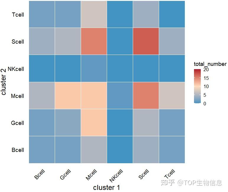 一个对接CellPhoneDB的R包 - 知乎