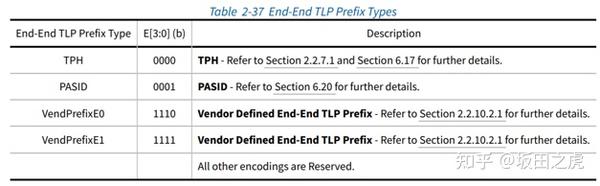 PCIe协议学习-浅谈PCIe的AER - 知乎