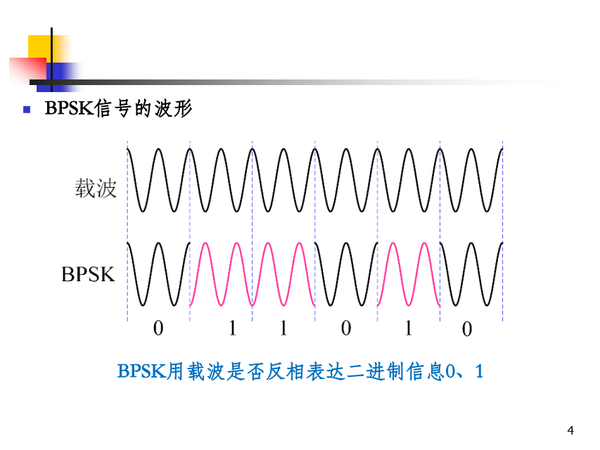 通信原理第6章 6.6 BPSK 6.7 DPSK - 知乎
