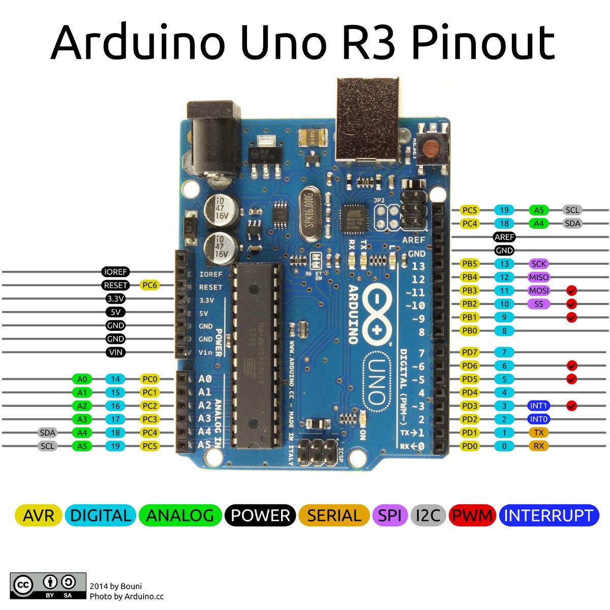 Arduino Uno开发板硬件设计全解析 知乎