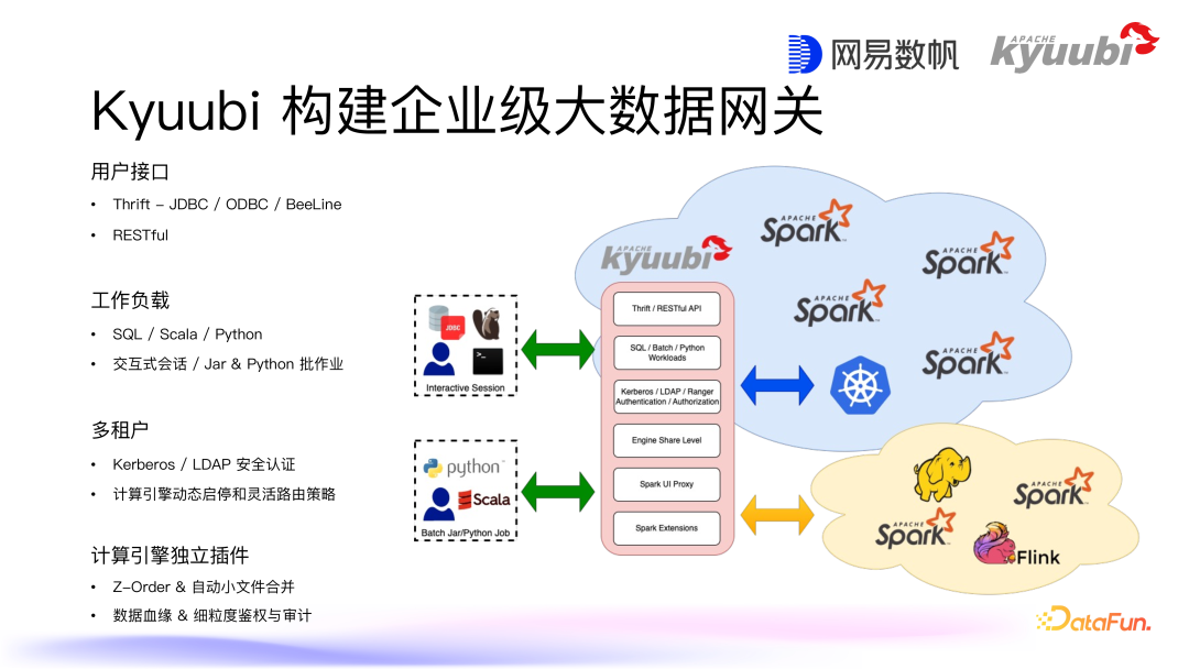 网易实践：用Apache Kyuubi构建云原生Spark网关 - 知乎