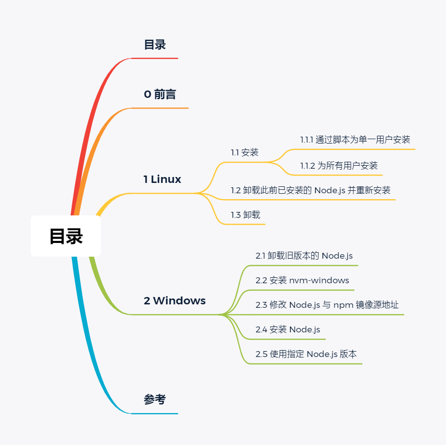 使用 nvm 进行 Node.js 版本管理 - 知乎