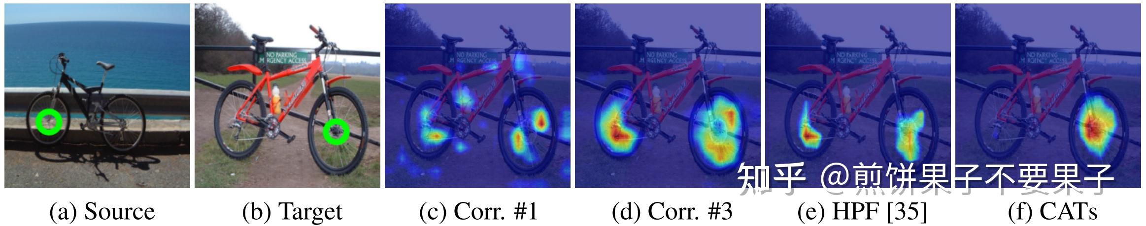 【语义关联 Transformer】CATs: Cost Aggregation Transformers for Visual Correspondence - 知乎