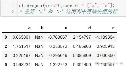 Python——Pandas——dropna()函数 - 知乎
