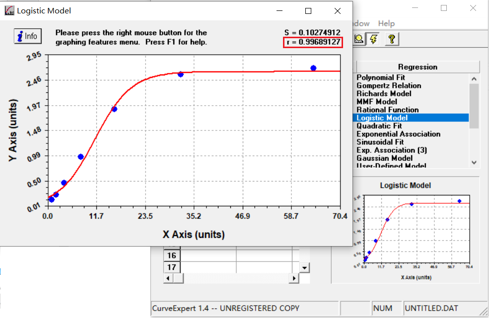 【科研工具箱】图说ELISA数据处理之Curve Expert1.4 - 知乎