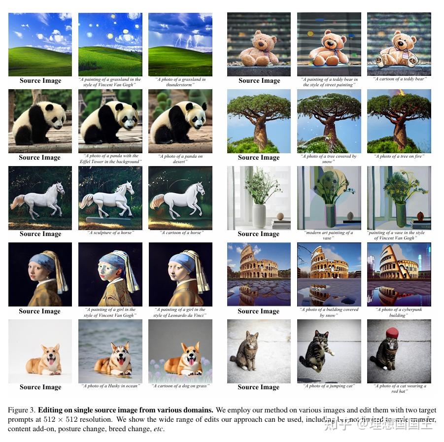 SINE: SINgle Image Editing with Text-to-Image Diffusion Models阅读笔记 - 知乎
