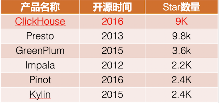 ClickHouse深度揭秘 - 知乎