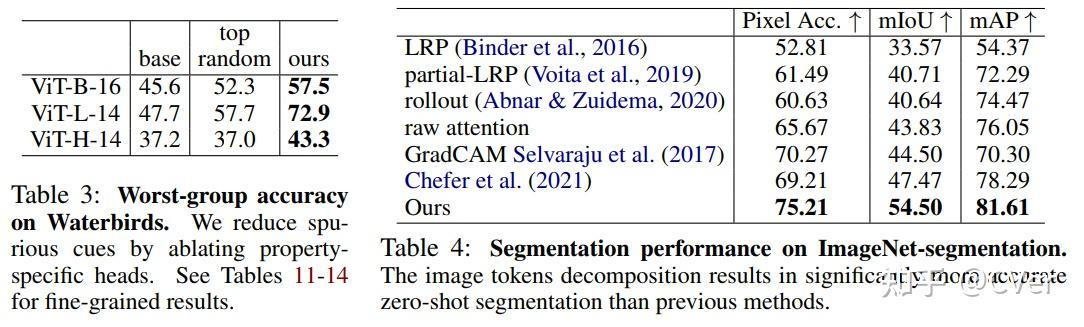 ICLR 2024 Oral | 基于文本的分解来解释 CLIP 的图像表示 - 知乎