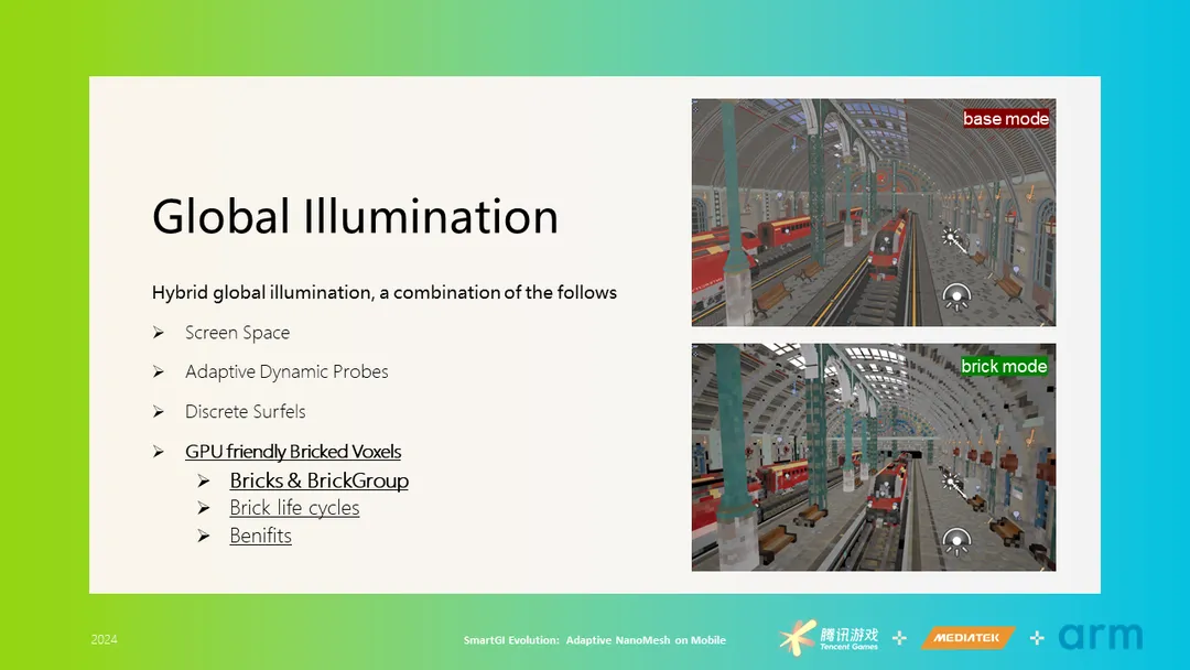 GDC | SmartGI的演进：移动端自适应实时高精度渲染管线 - 知乎
