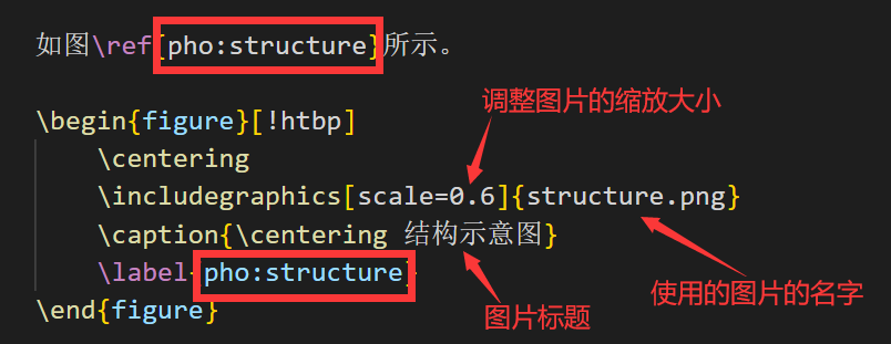 华为杯研究生数学建模latex教程 - 知乎