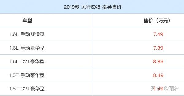 2019款风行SX6是否更值得购买？ - 知乎