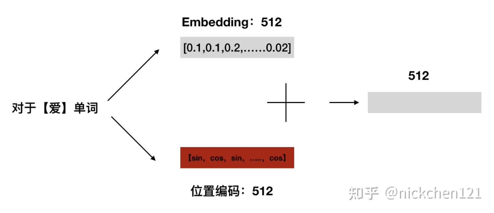 预训练语言模型的前世今生 - 从Word Embedding到BERT - 知乎
