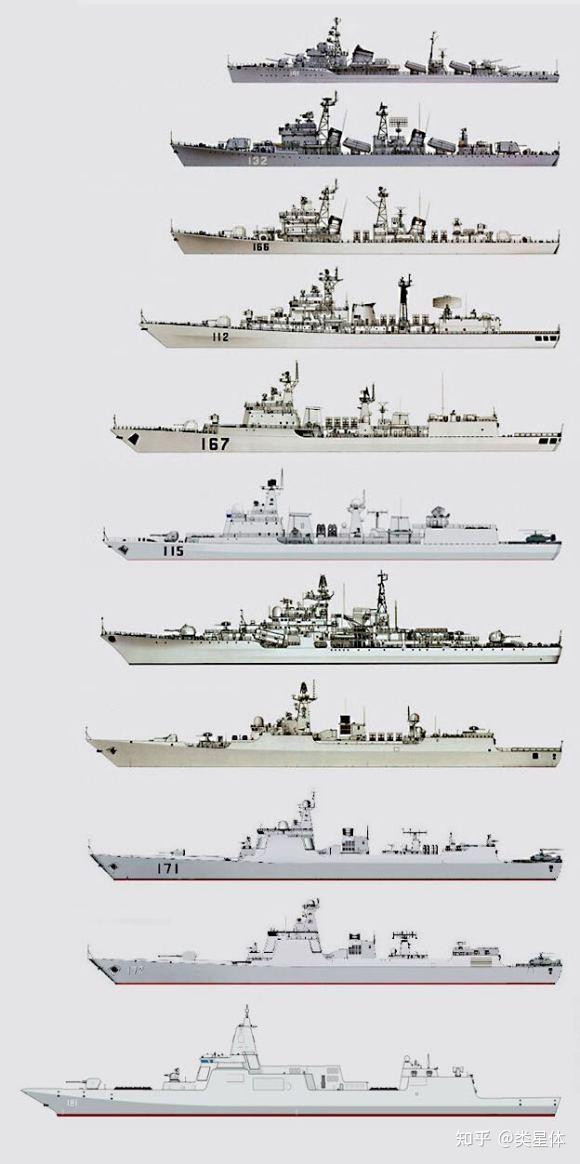航母、055、052、054、056，中国军舰有多大？ - 知乎